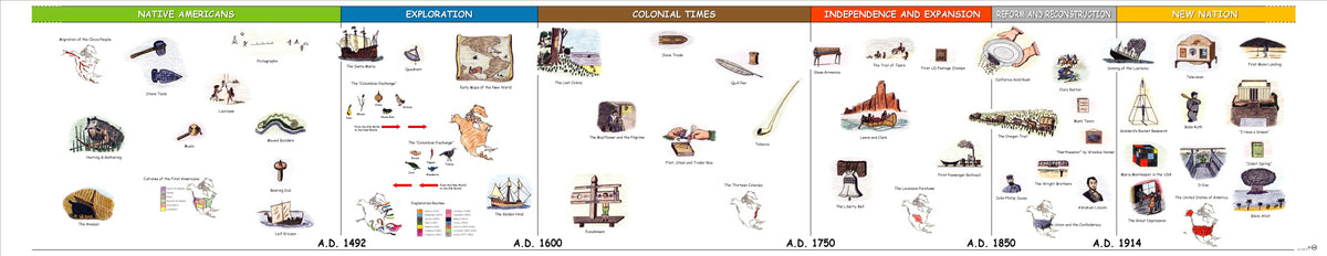Making a Timeline – Montessori Mentor Online