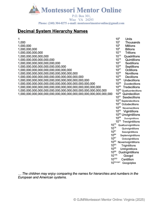 Decimal System Hierarchy Names – Montessori Mentor Online