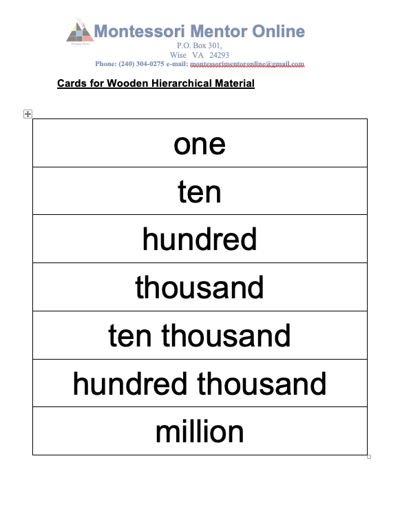 Wooden Hierarchical Card Material – Montessori Mentor Online